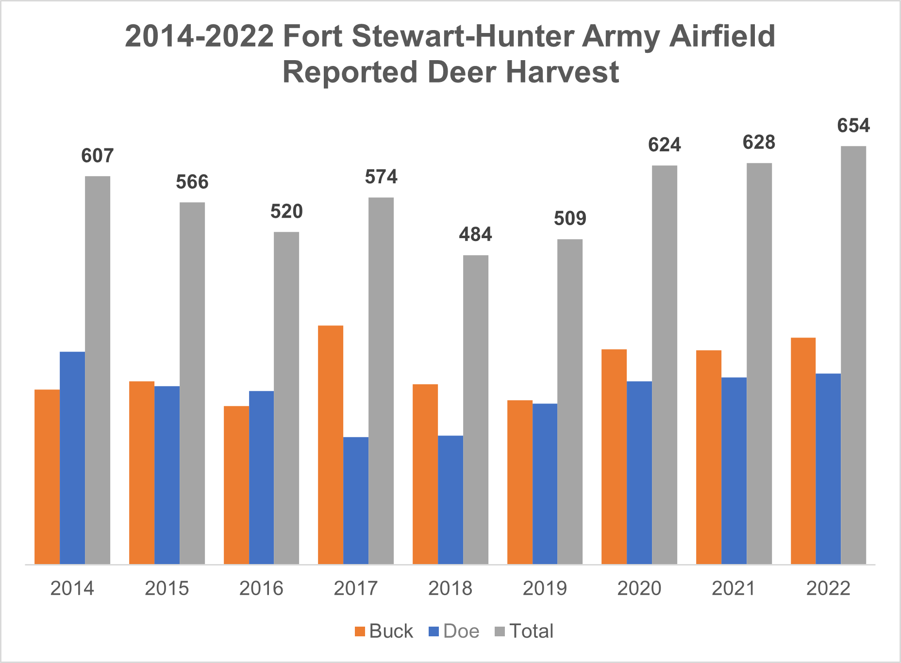 Deer Hunting - Fort Stewart - iSportsman