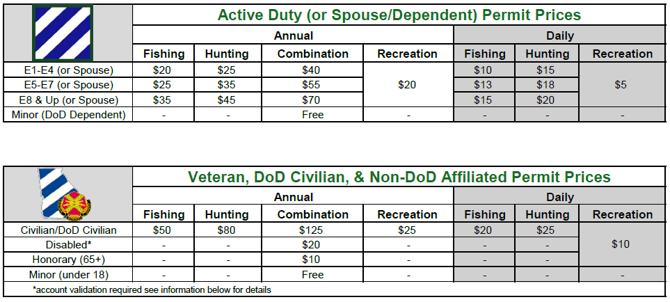 Permit Prices - Fort Stewart - iSportsman